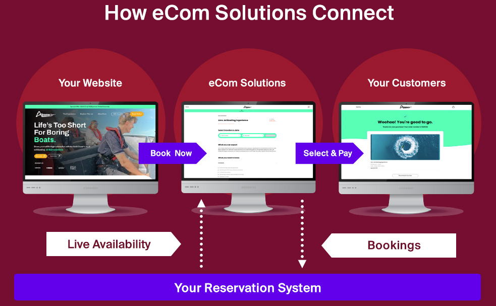 eCom Solutions - The Big Red Group